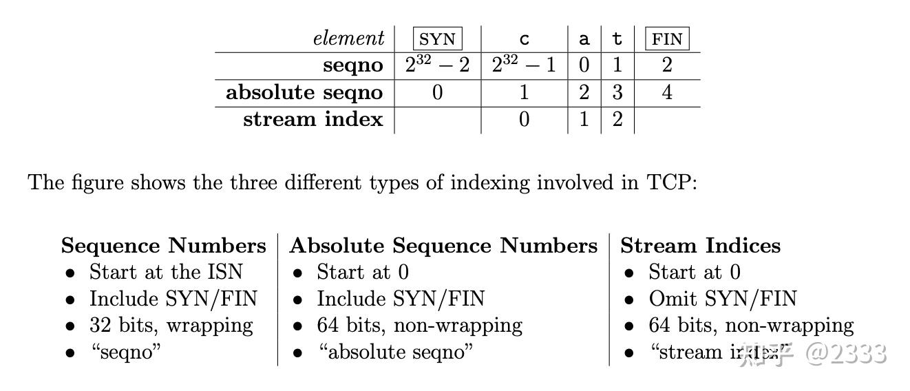 CS144 Checkpoint 2 (Spring 2023) Lab2 学习记录 - 知乎