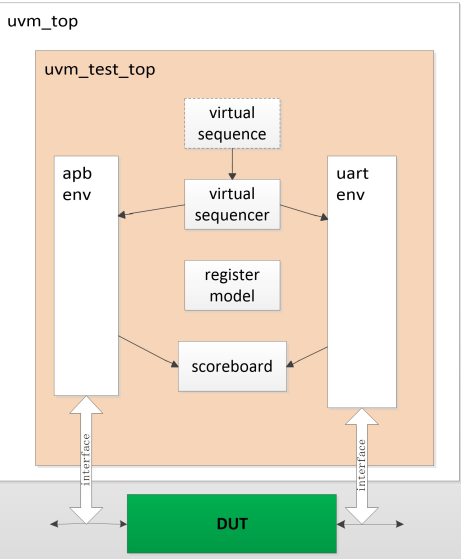 uvm验证总结（二） - 知乎