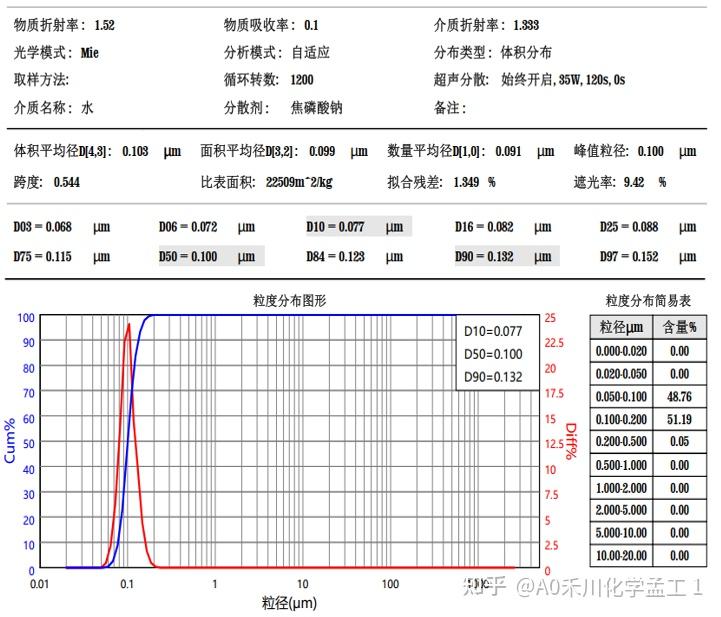 粒径分析—激光粒度分布仪（干湿法） - 知乎