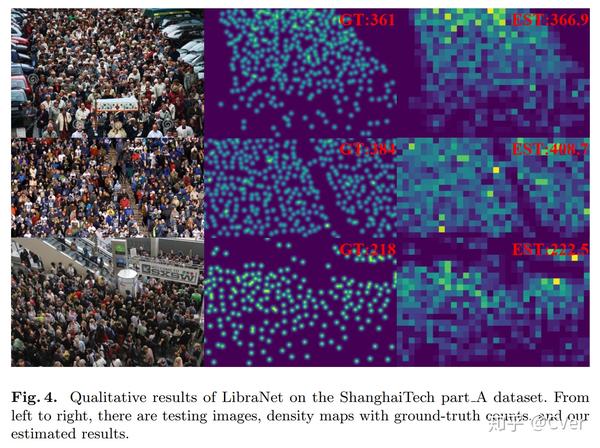 ECCV 2020 | LibraNet：通过强化学习对人群进行序列化计数 - 知乎