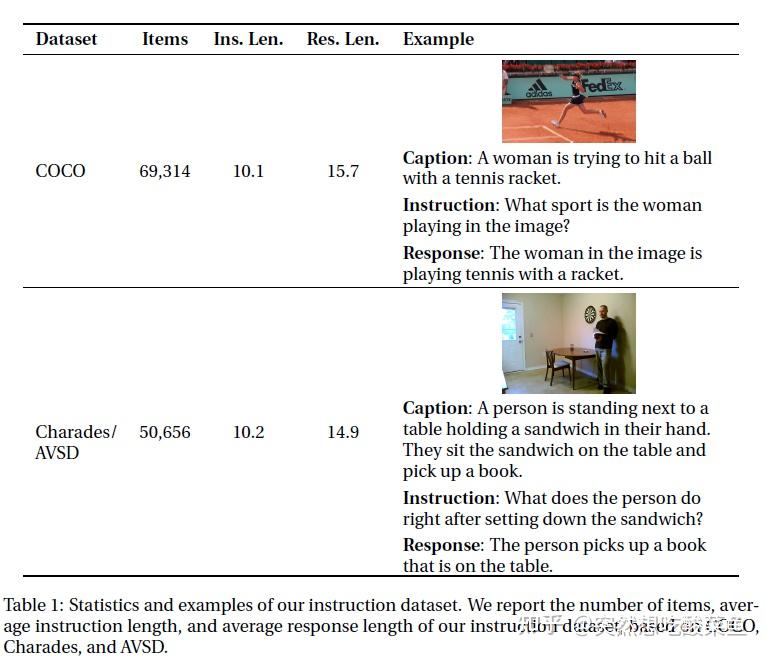 文献阅读：MACAW-LLM: MULTI-MODAL LANGUAGE MODELING WITH IMAGE, AUDIO, VIDEO, AND TEXT INTEGRATION - 知乎
