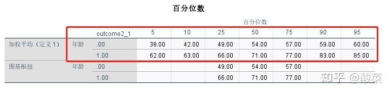 【临床研究】为何我的OR（RR、HR）这么大，看着就感觉不对的呢？ - 知乎