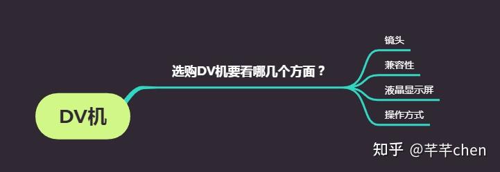 学生党有没有什么好的DV机推荐?