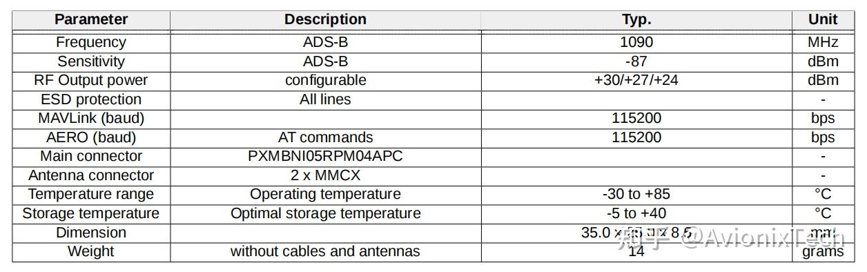 ADS-B Transceiver Module for UAV and Drones TR-1A - 知乎