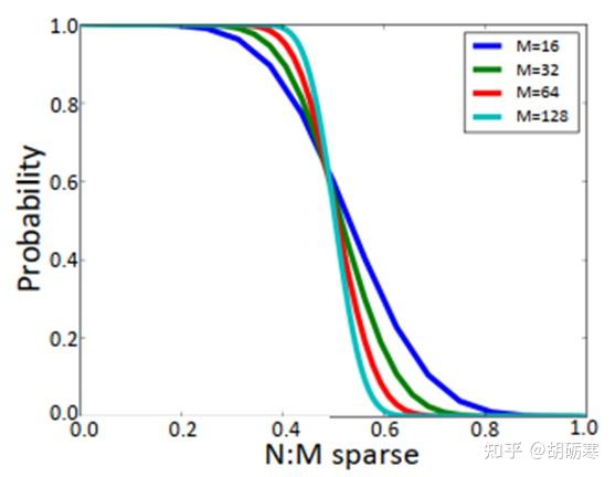 Accelerated Sparse Neural Training: A Provable and Efficient Method to ...