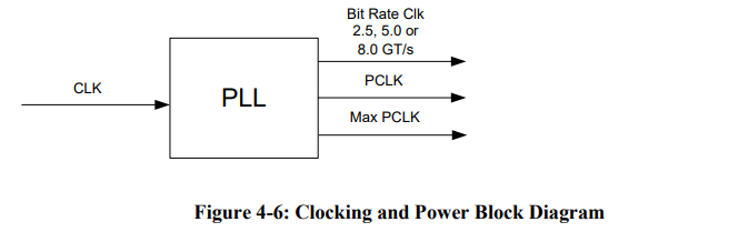 PHY Interface 协议翻译： 3 PHY/MAC interface 与 4 PCI Express and USB PHY ...