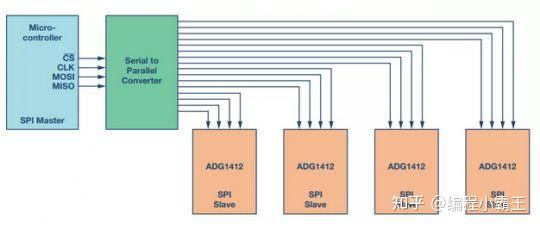 15张图详解四线制SPI通讯 - 知乎