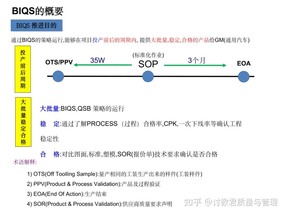 什么是BIQS? - 知乎