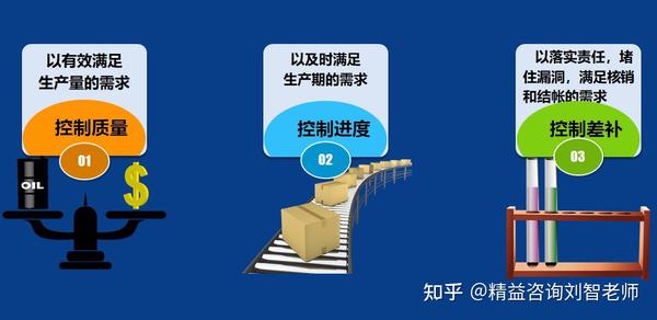 生产计划与物料控制（PMC） - 知乎