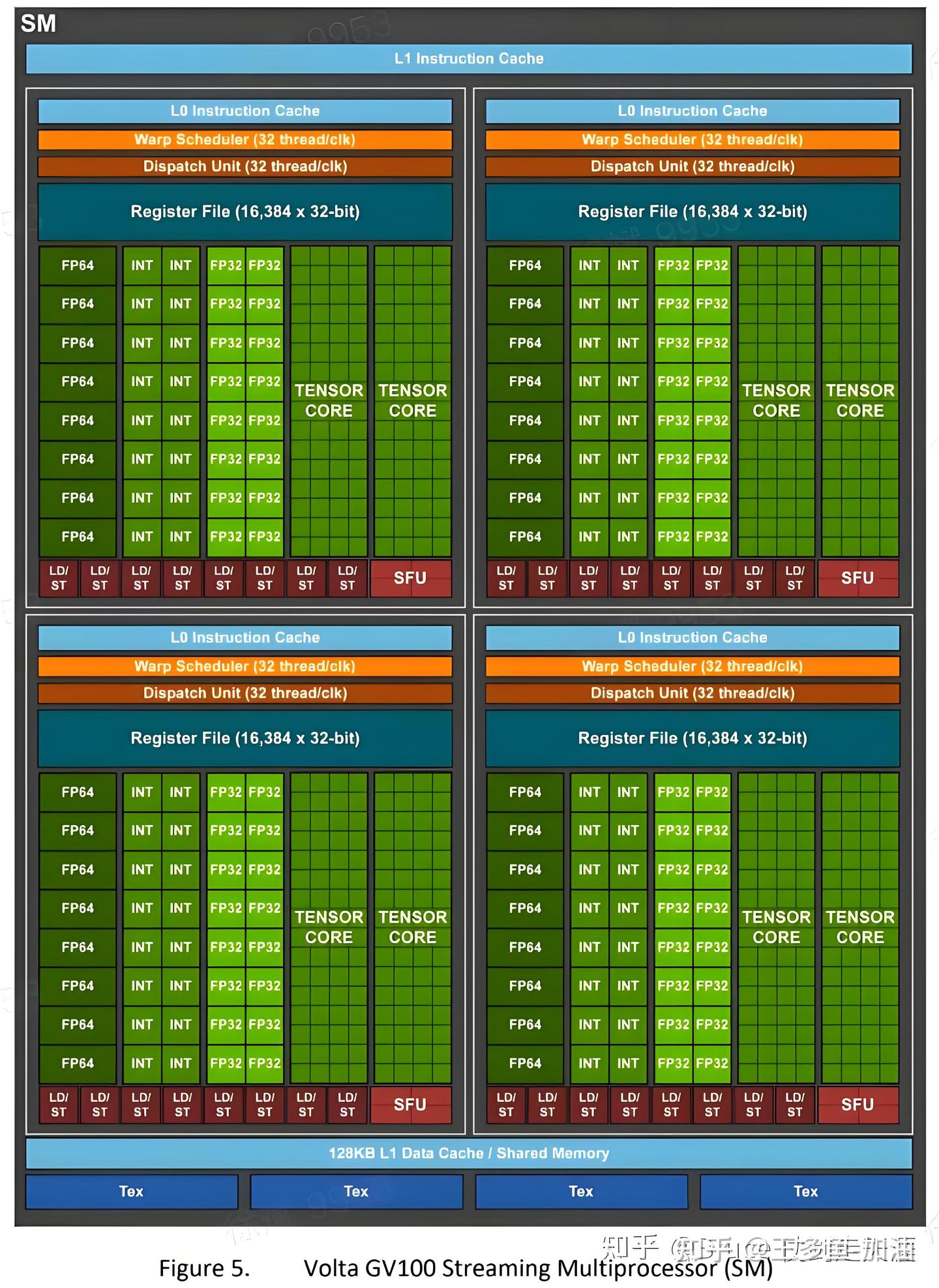 GPU的内部硬件工作原理分析 - 知乎