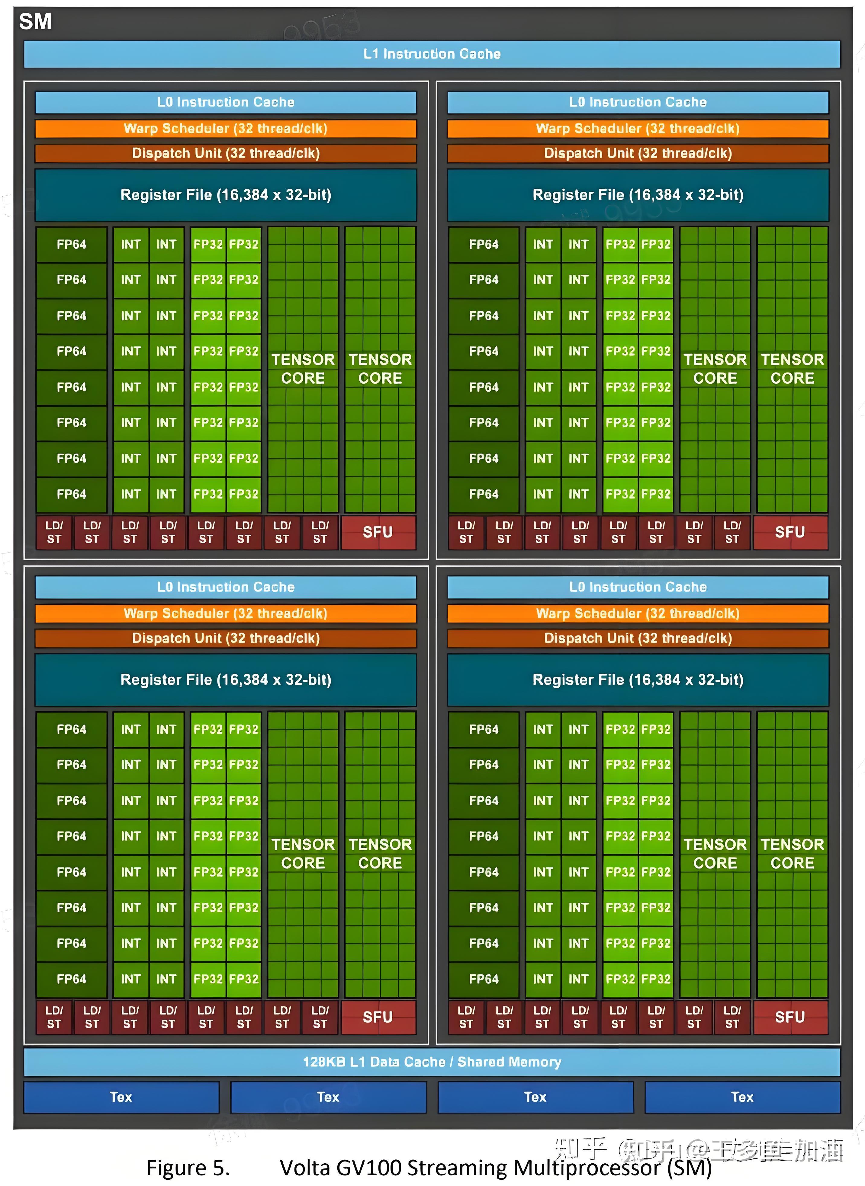GPU的内部硬件工作原理分析 - 知乎