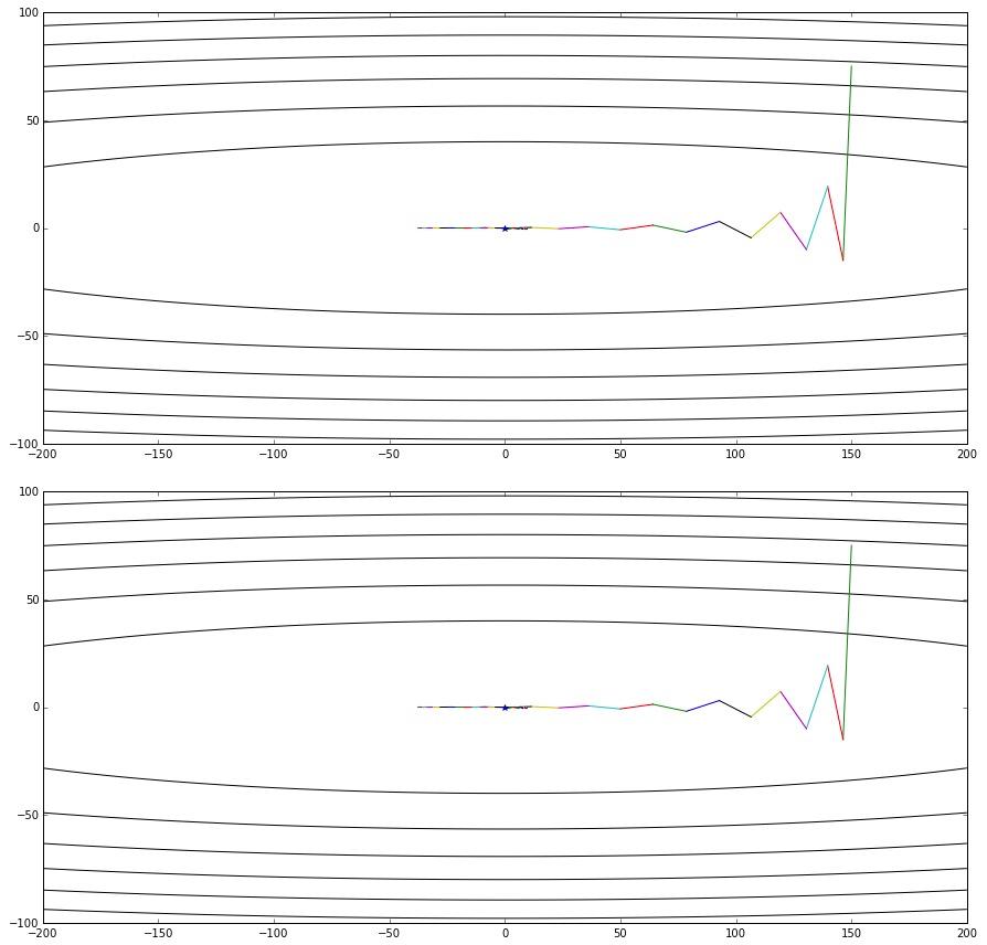 比Momentum更快：揭开Nesterov Accelerated Gradient的真面目 - 知乎