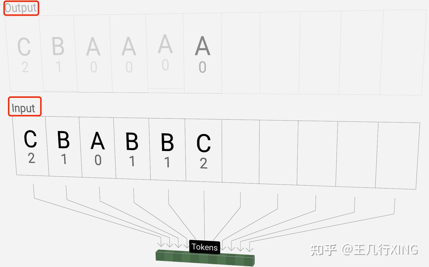 首发：GPT 可视化神器 LLM Visualization 解读 - 知乎