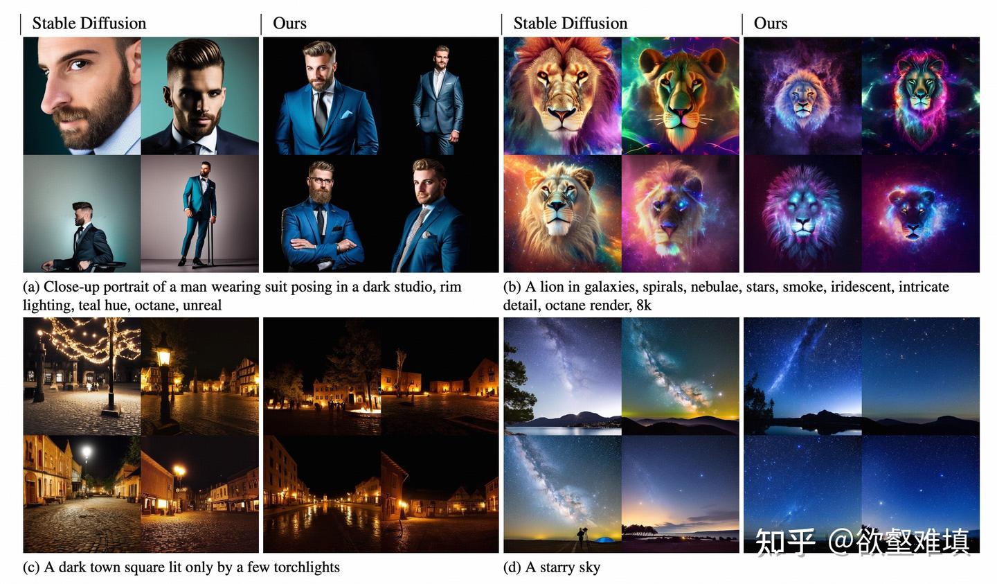 Common Diffusion Noise Schedules and Sample Steps are Flawed - 知乎