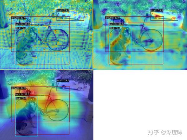 玩转 MMYOLO 工具类第一期： 特征图可视化 - 知乎