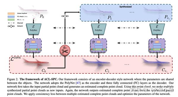 ACL-SPC - 知乎