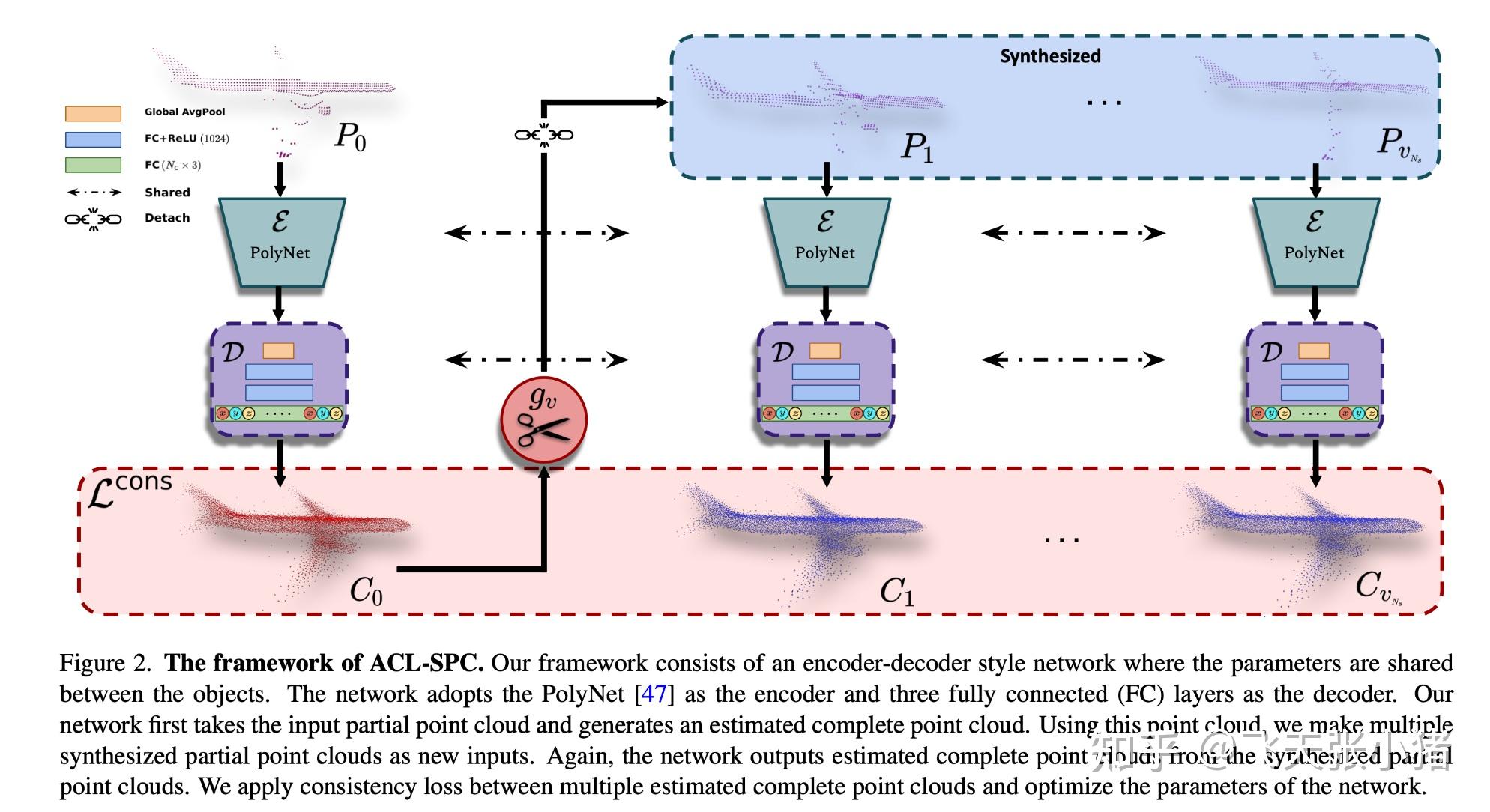 ACL-SPC - 知乎