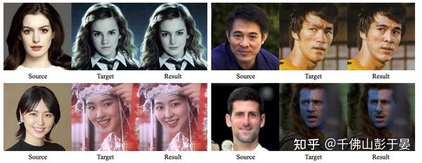 《SimSwap: An Efficient Framework For High Fidelity Face Swapping》笔记 - 知乎