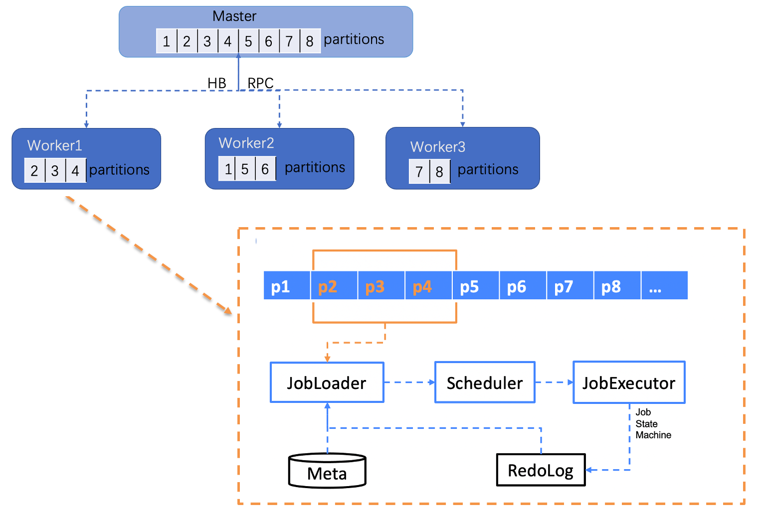 亿级异构任务调度框架设计与实践 - 知乎