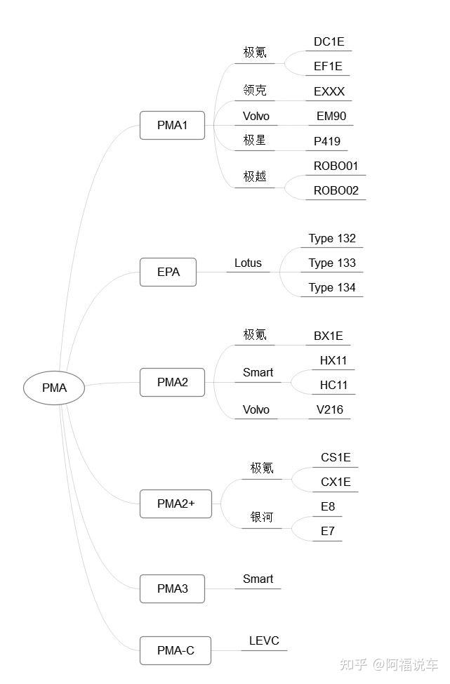 【吉利往事】PMA的那些事 - 知乎