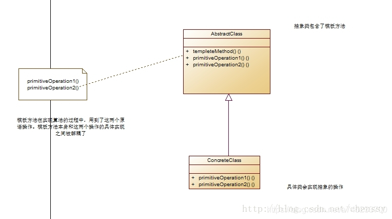 Java常见设计模式总结 - 知乎