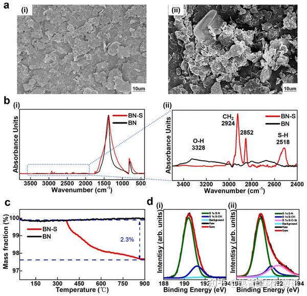 受“炸牛奶”启发制备了高导热LM@BN/PDMS复合材料 - 知乎