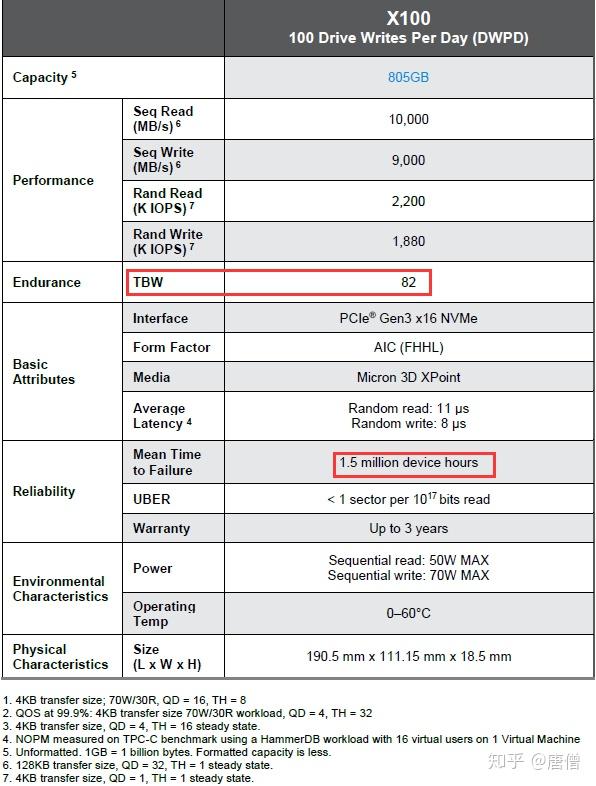 世界最快SSD：Micron X100（3D XPoint）805GB，100 DWPD - 知乎