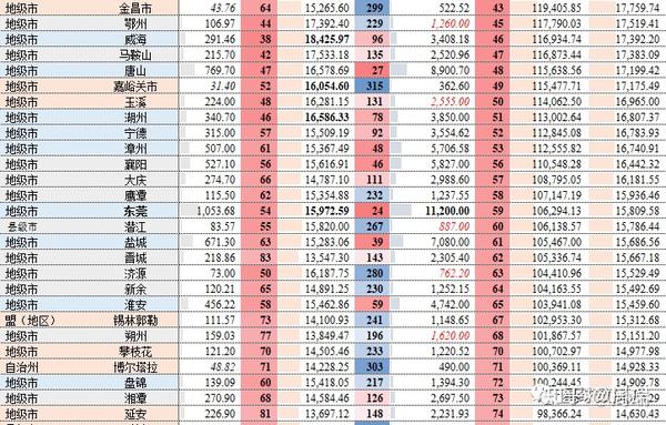 2022年中国359座城市（含港澳台）GDP排名隆重出炉（第一稿） - 知乎