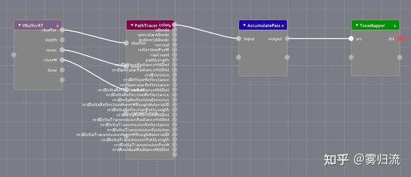 二十八、NVIDIA Falcor教程 - 路径追踪器（PathTracer） - 知乎