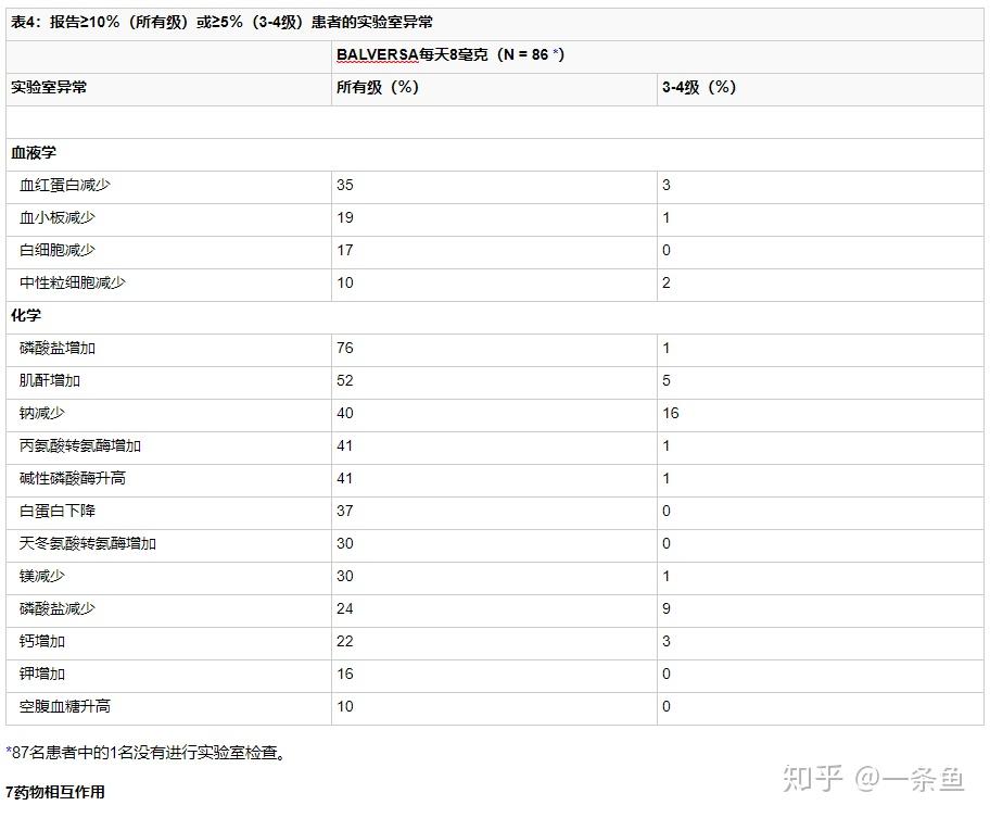 厄达替尼（Balversa，erdafitinib）FDA官方说明书-完整处方信息 - 知乎
