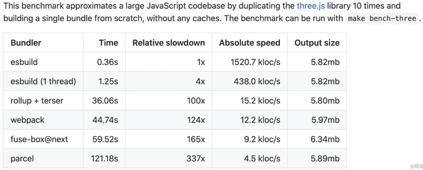 Vite介绍及实现原理 - 知乎