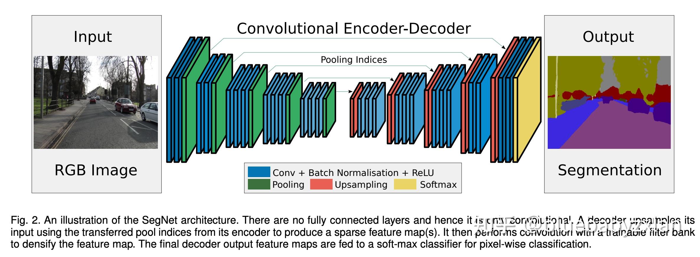 解读SegNet - 知乎