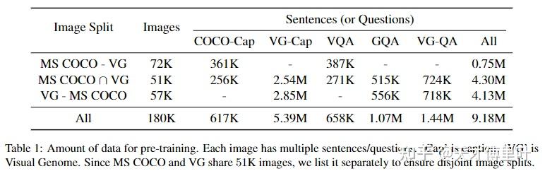 图文结合-LXMERT - 知乎