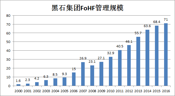 FoHF的战略思考3：用黑色的眼睛寻找光明 - 知乎