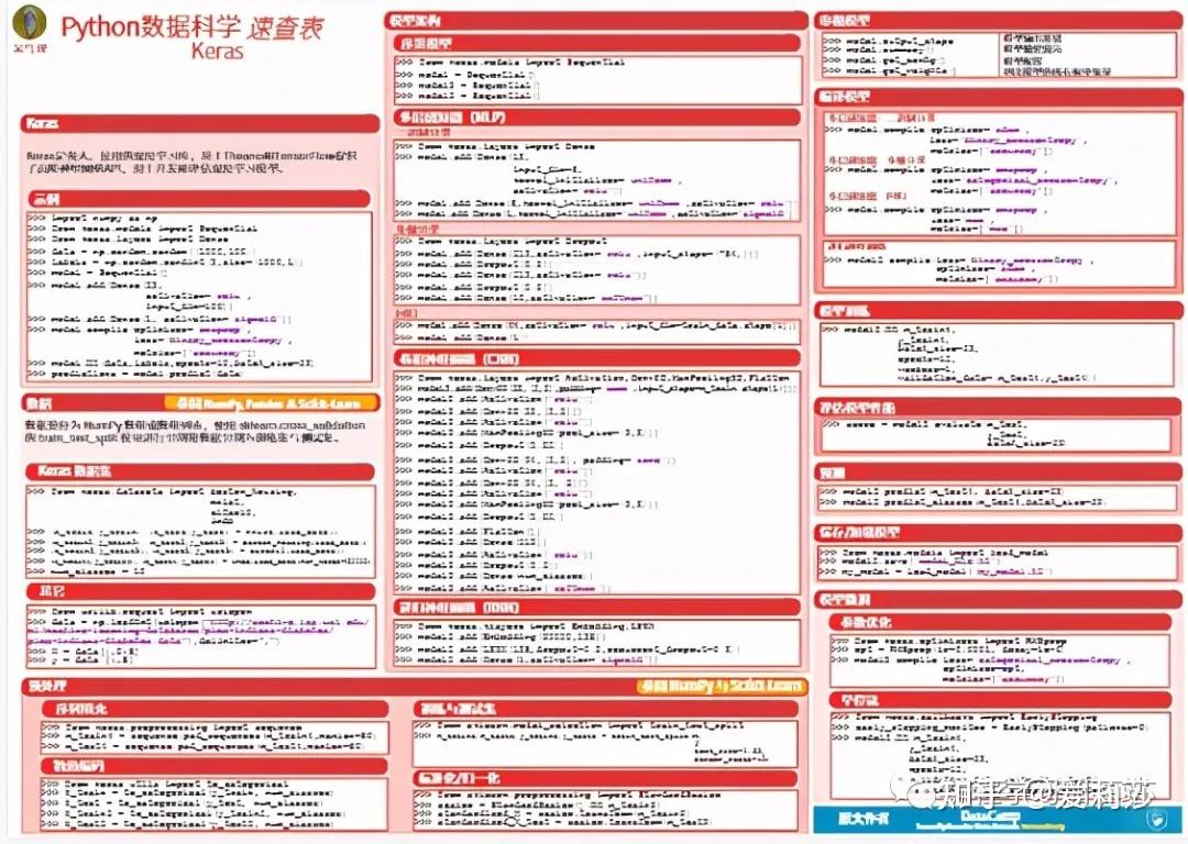 Datacamp推出的python数据科学速查表！中文版！速查速记不二之选 知乎