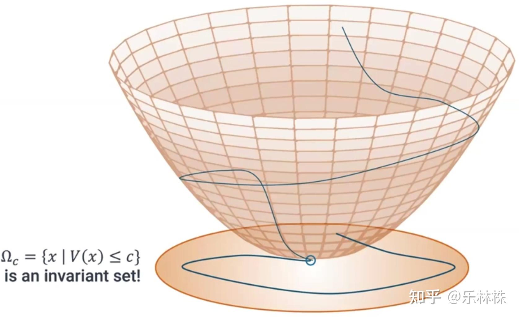 根据自适应巡航系统(ACC)来理解CBF(Control Barrier Function)-入门知识 - 知乎