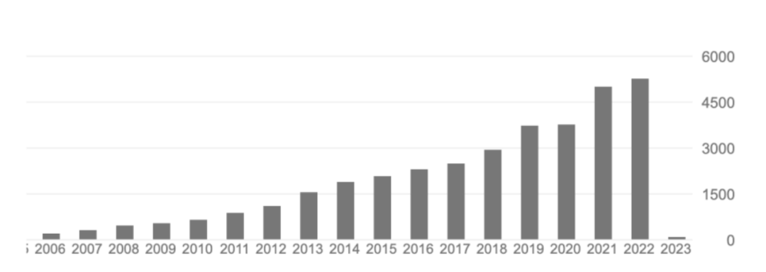 顶尖学者介绍｜TMS领域Top1-5的大牛们都是谁？快来看！ - 知乎
