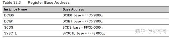 RH850P1X芯片学习笔记-Flash Memory - 知乎