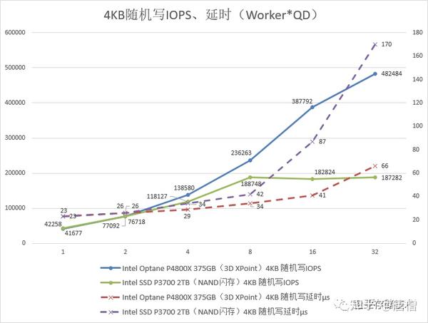 350万IOPS：NVMe SSD RAID卡性能测试解析 - 知乎
