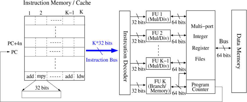 CUDA/SIMD/SIMT/DSA 关系 - 知乎