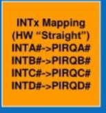 详解计算机中断路由：INTx、PIRQx、IRQx的区别和联系是什么？Swizzling和Straight又是什么？PIC和APIC路由表怎么解读？ - 知乎