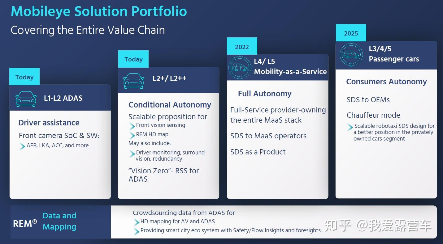 ADAS/AD专题-1万字讲透量产智能驾驶系统方案 - 知乎