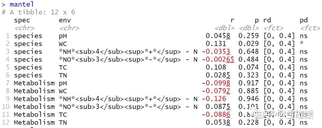 R统计绘图-环境因子相关性+mantel检验组合图(linkET包介绍1) - 知乎