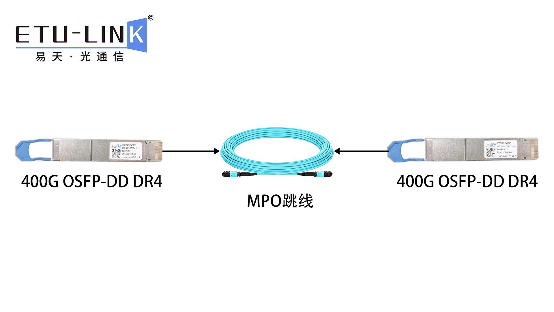 一文带你了解400G QSFP-DD DR4光模块及连接方案 - 知乎