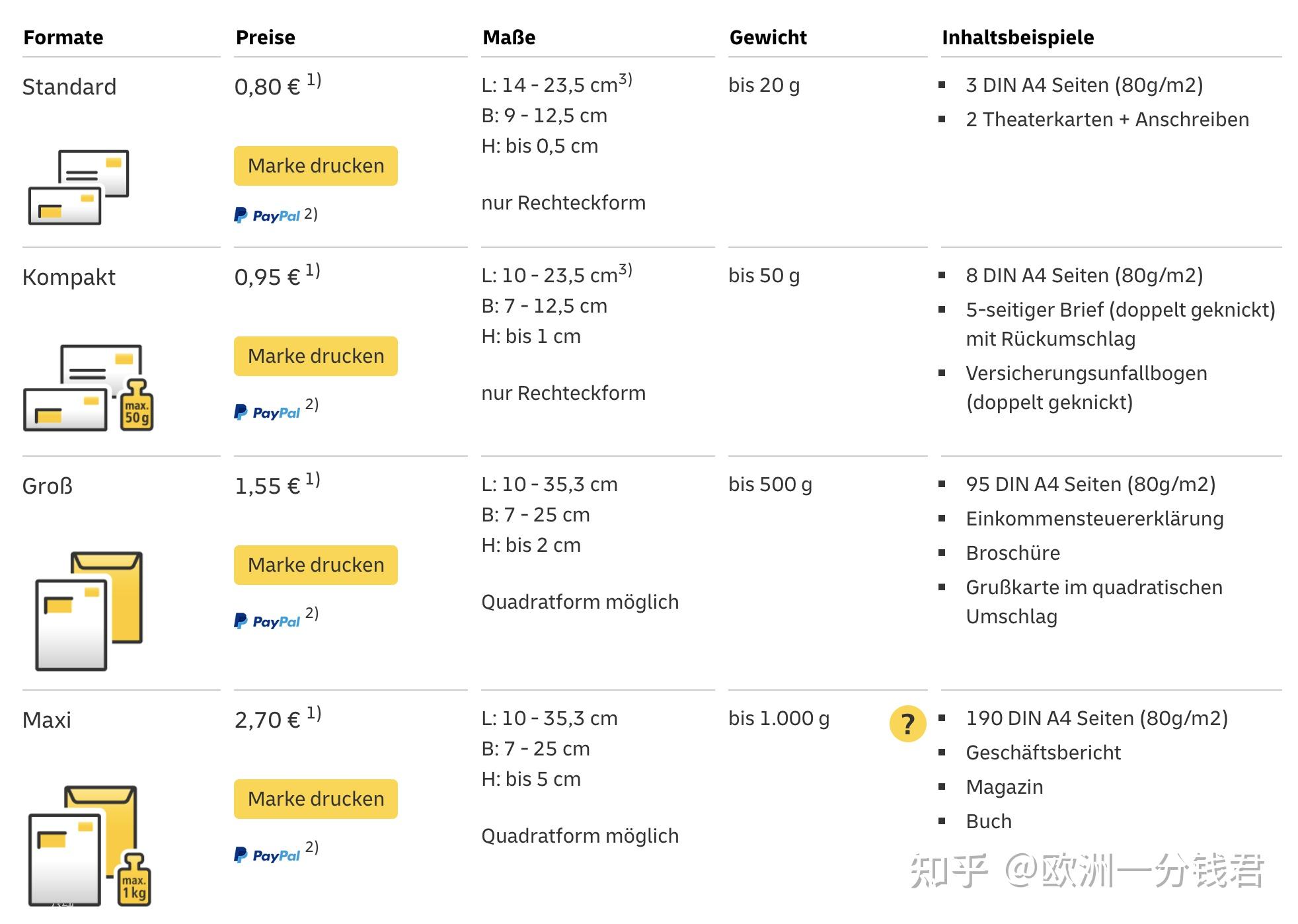 德国寄信｜Deutsche post 寄信全攻略，线上邮寄手把手教学！ - 知乎