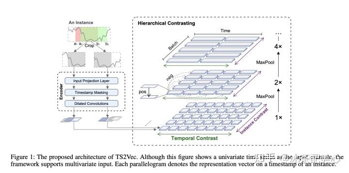 时间序列表征：TS2Vec - 知乎