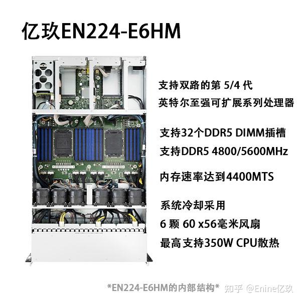 应对企业级存储市场 全闪存储解决方案EN224-E6HM - 知乎