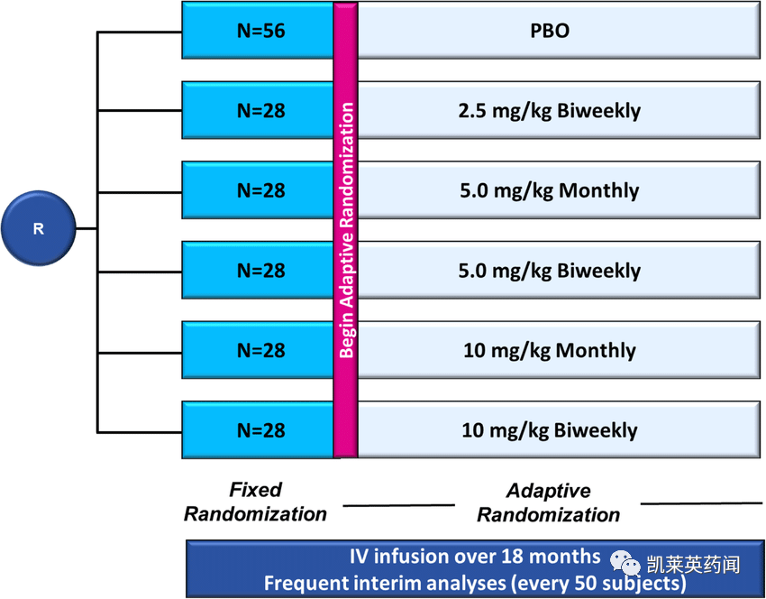 Aβ重磅突破！Lecanemab治疗轻度 AD达到主要和所有关键次要终点 - 知乎