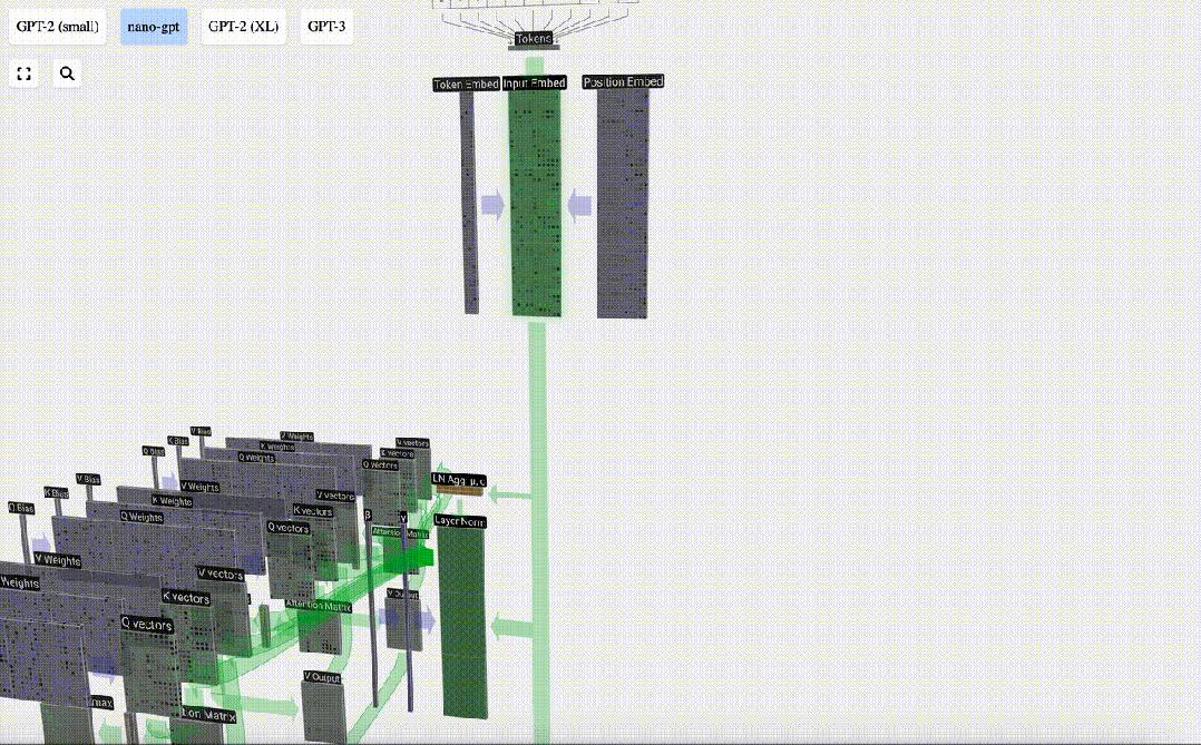 矩阵模拟！Transformer大模型3D可视化，GPT-3、Nano-GPT每一层清晰可见 - 知乎