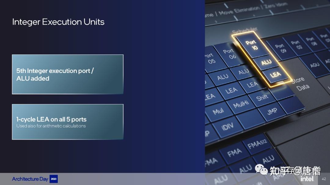 Intel架构日2021完整资料（195页，附下载链接） - 知乎